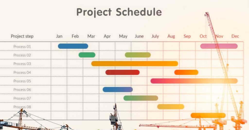 How to Use a Gantt Chart to Keep Your Projects on Track